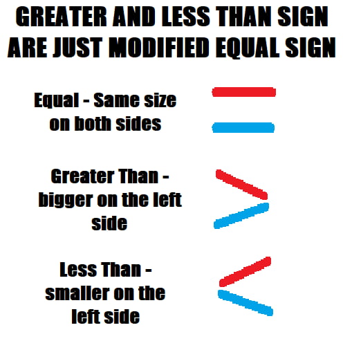 Equal, greater than and less than - 9GAG