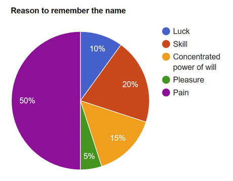 Remember The Name Fort Minor