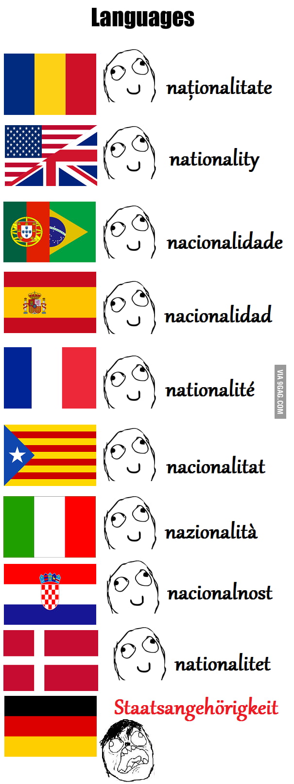 Language differences. The differences between German and other languages - 9GAG