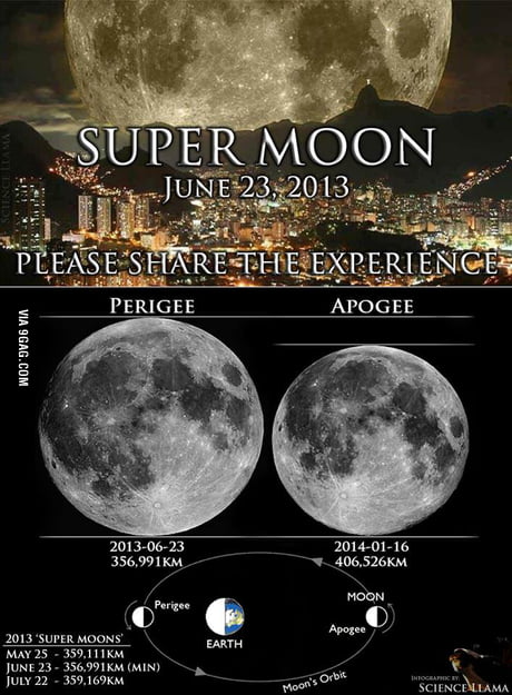 Moon On June 23 2013 Photos: Largest And Brightest Full Moon Of Year