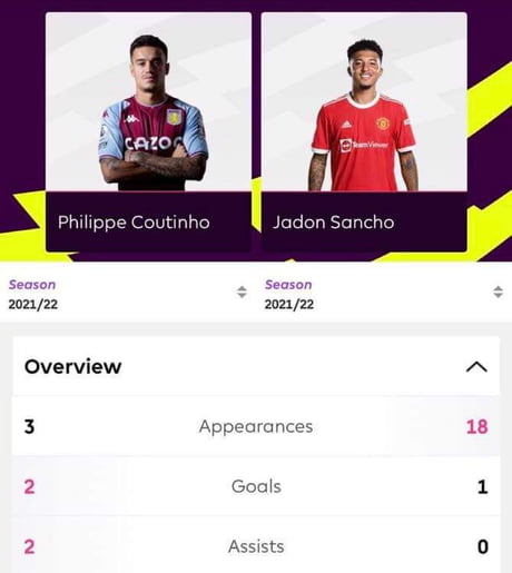 Best Funny marcus rashford Memes - 9GAG