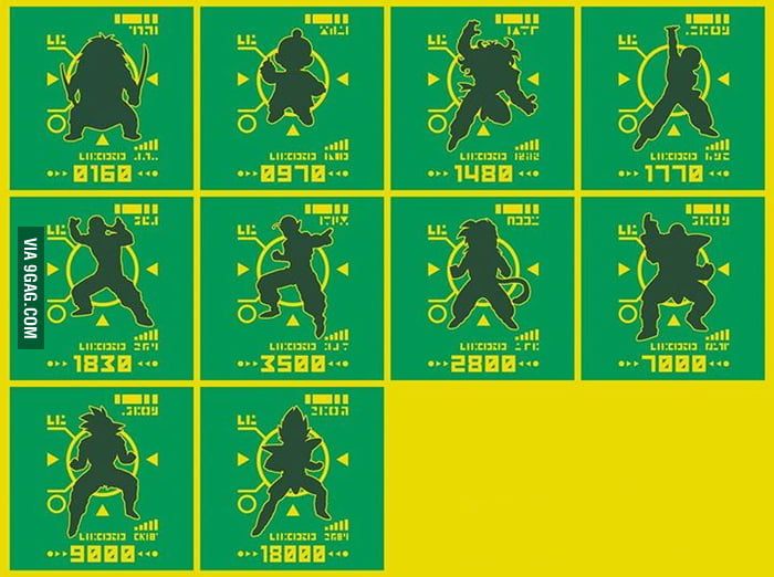 DBZ Power Levels - 9GAG