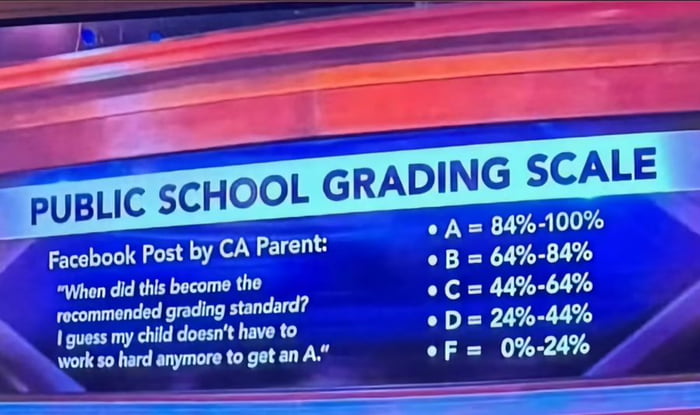 Public school grading scale - 9GAG
