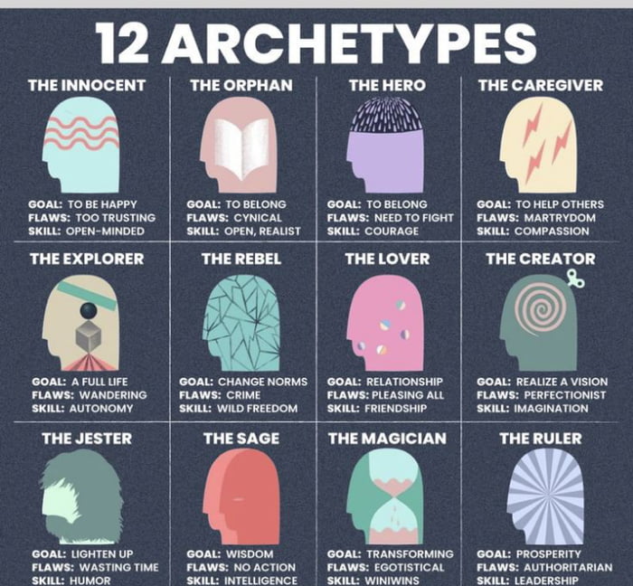 A Cool Guide to 12 Archetypes - 9GAG