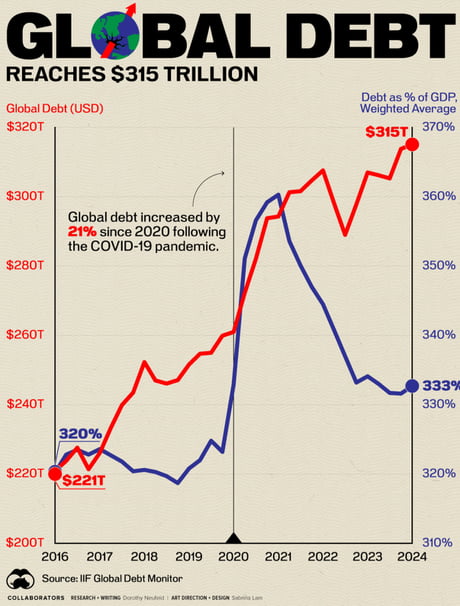 Best Funny debt Memes - 9GAG