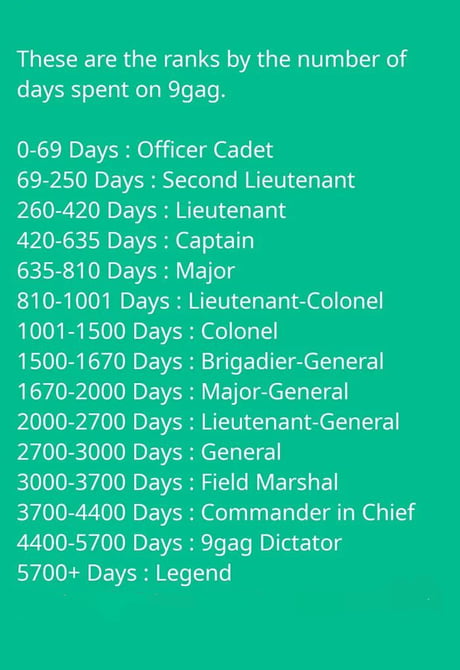 Best Funny rank Memes - 9GAG