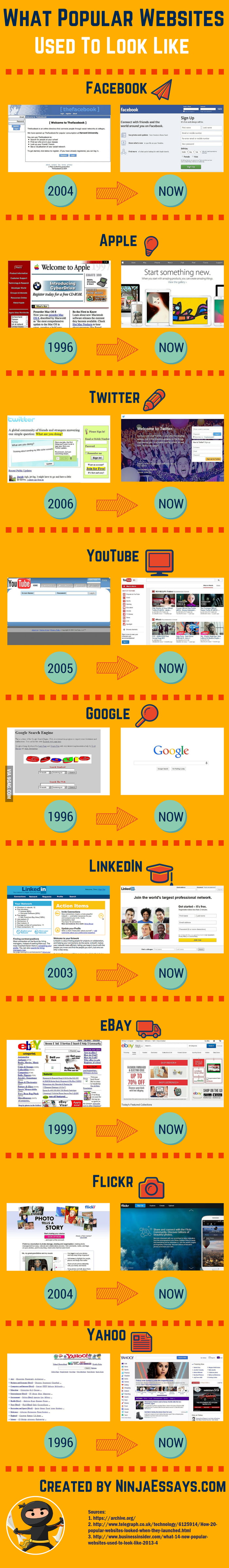 Twitter and YouTube Used to Be Ugly Back in 2005 - 9GAG