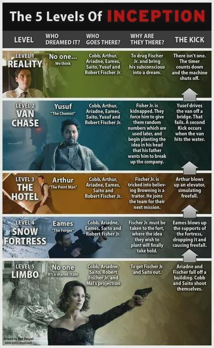 Inception Exception Memes