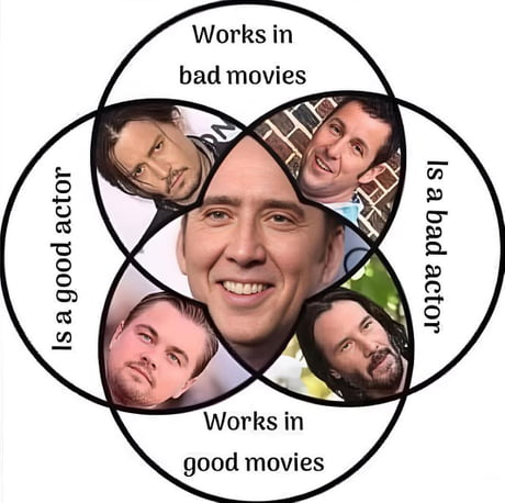 Memes Nicolas Cage Rindo