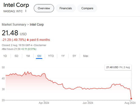 Best Funny intel Memes - 9GAG