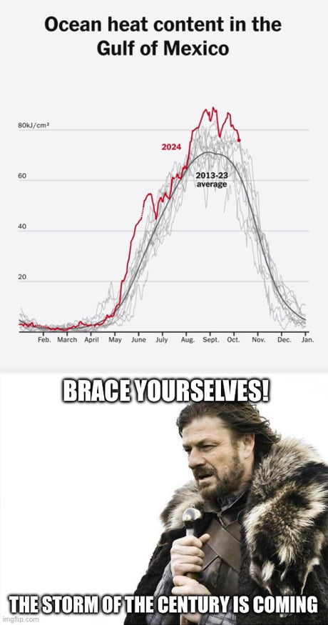 Best Funny storm Memes - 9GAG