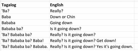 Best Funny bababa Memes - 9GAG