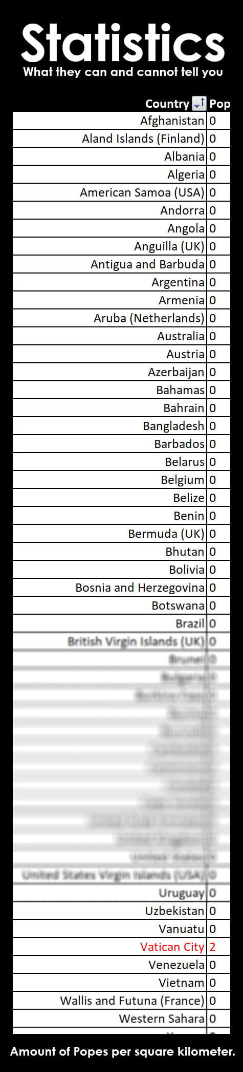Know your statistics - 9GAG