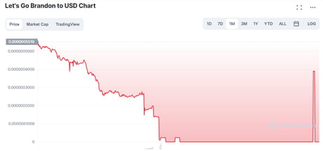 Lets Go Brandon Crypto tanked to nothing, burning Trump Supporters ...