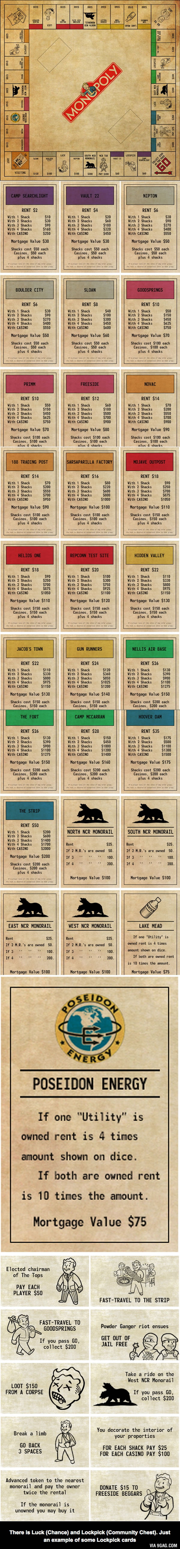 Made a Fallout Monopoly board & cards - 9GAG