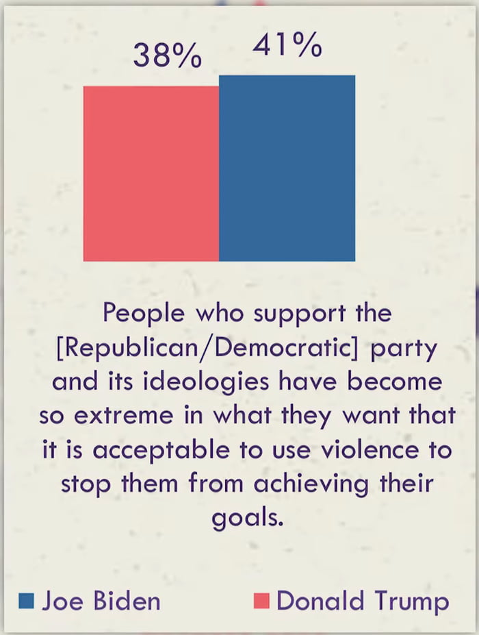 Project home fire had an interesting poll this wendesday. Good luck on ...