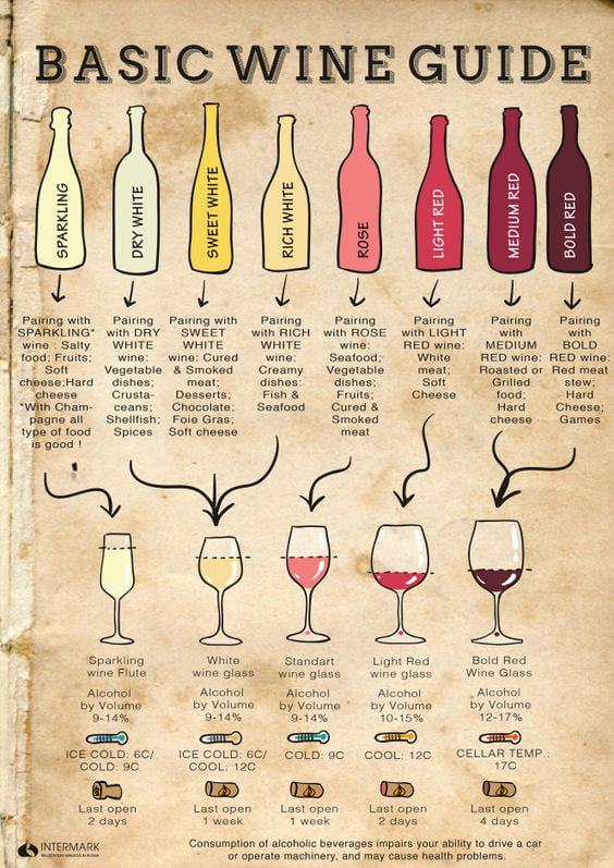 Wine guide - 9GAG