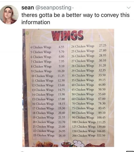 Menu Man Memes The Best Menu Memes :) Memedroid