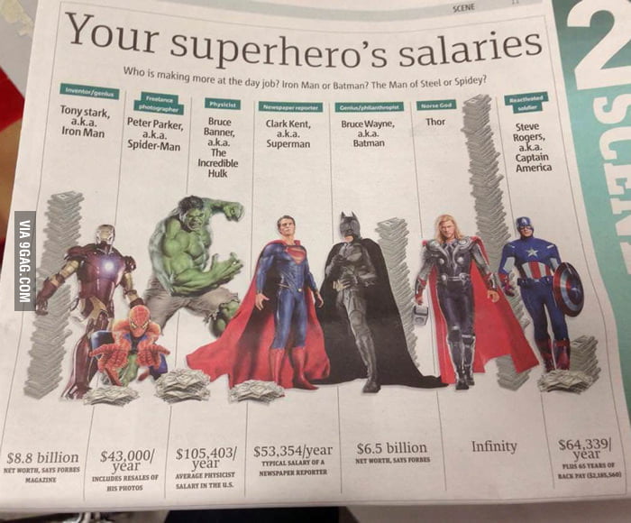 Your superhero's salaries - 9GAG
