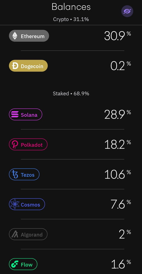 Best Funny portfolio Memes - 9GAG