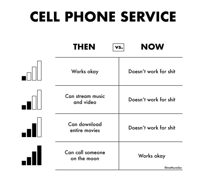 Cell Phone Service Then vs. Now - 9GAG