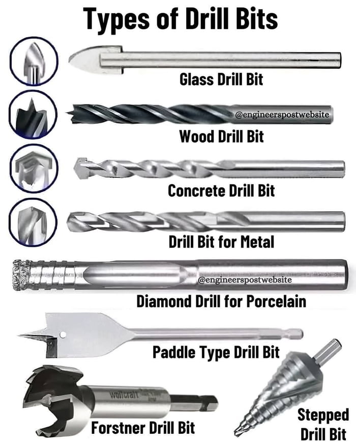 Use this bit guide.. if she's stuck.. - 9GAG