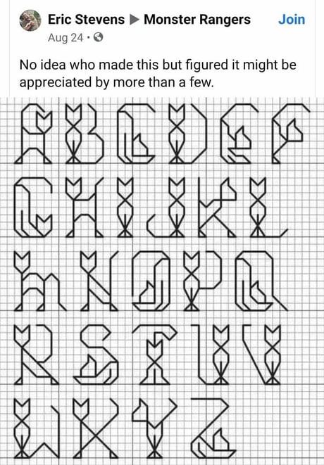Best Funny alphabet Memes - 9GAG
