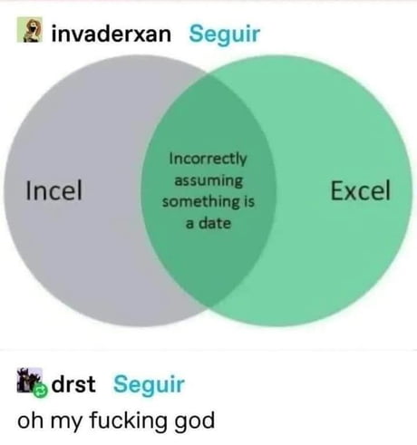 Best Funny incel Memes - 9GAG