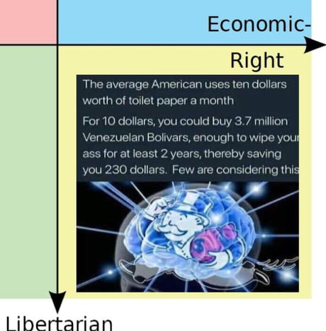 Best Funny libertarian Memes - 9GAG