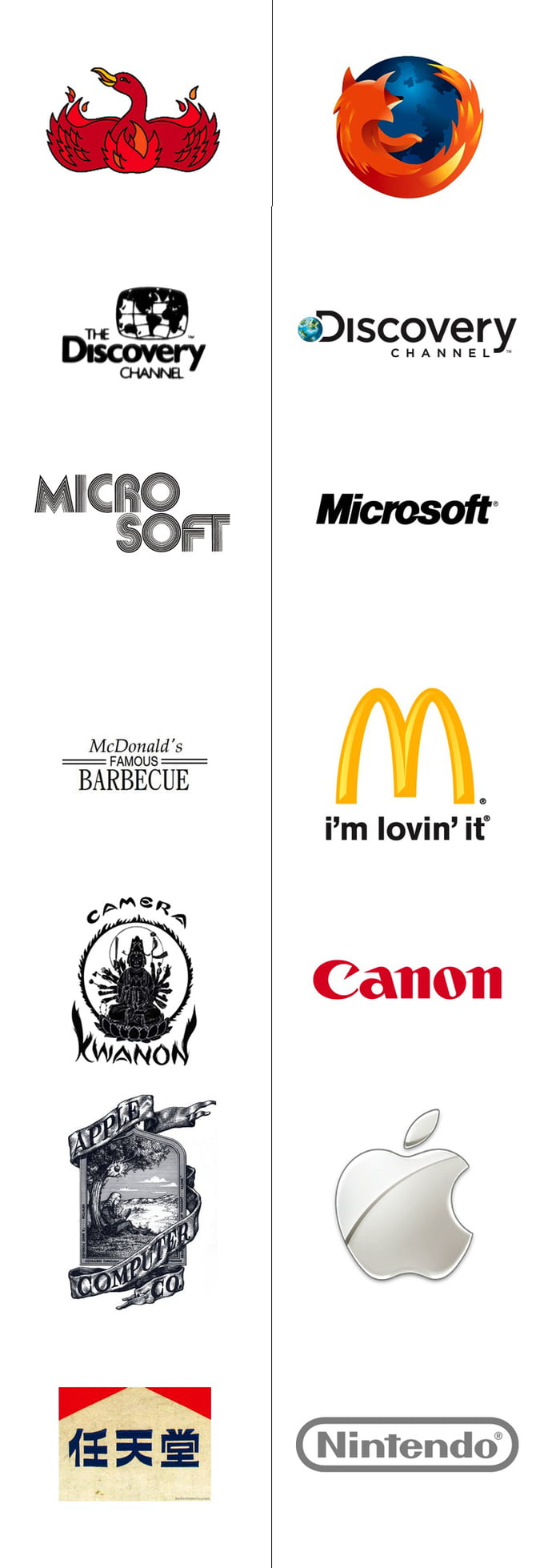 Old logos for famous brands - 9GAG