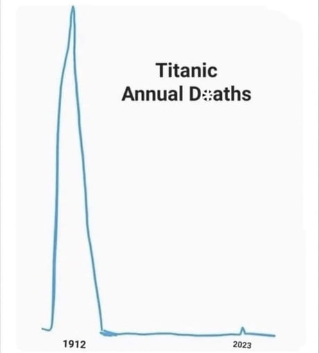 Best Funny graph Memes - 9GAG