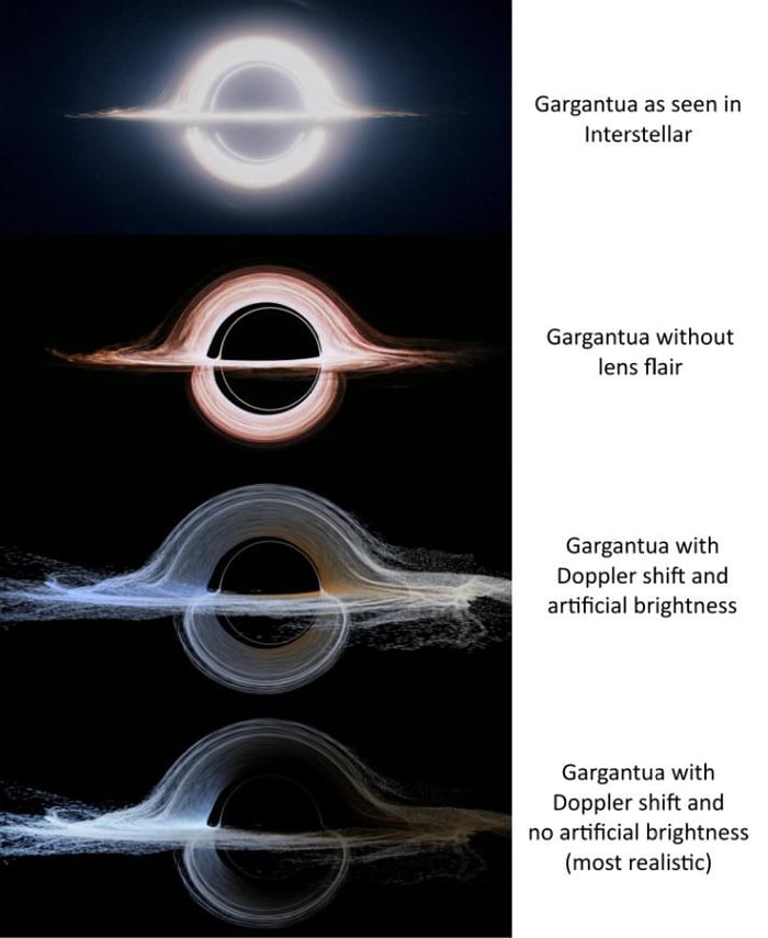 Gargantua - 9GAG