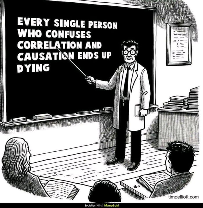 Advanced level of cognitive performance required. - 9GAG