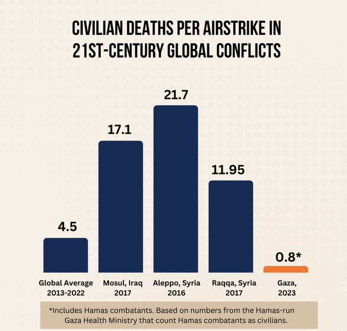Interesting statistics - 9GAG