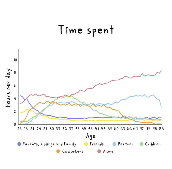 Time spent - 9GAG