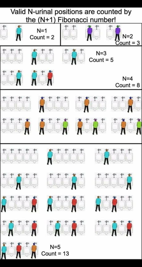 Best Funny fibonacci Memes - 9GAG