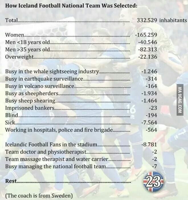Amazing performance by Iceland. - 9GAG