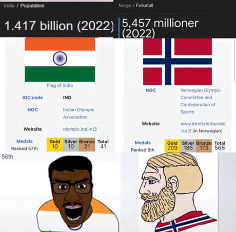 Memes About Norway 36 Norwegian Memes Ideas | Norwegian, Memes, Funny