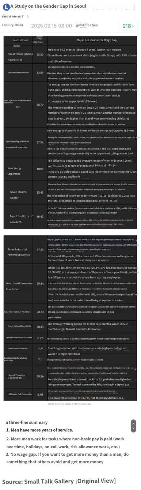 Best Funny wage gap Memes - 9GAG