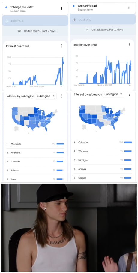 Best Funny tariff Memes - 9GAG