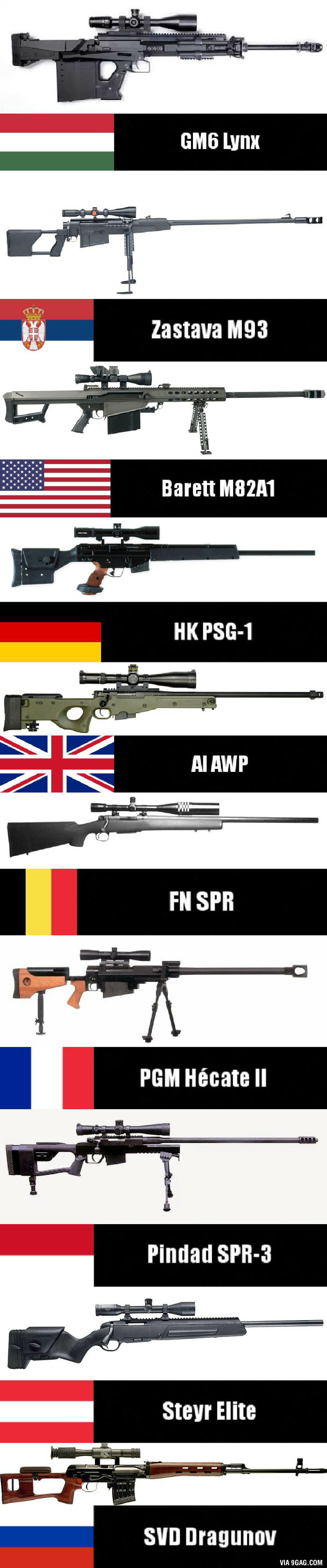 Which one is your favorite sniper rifle? - 9GAG