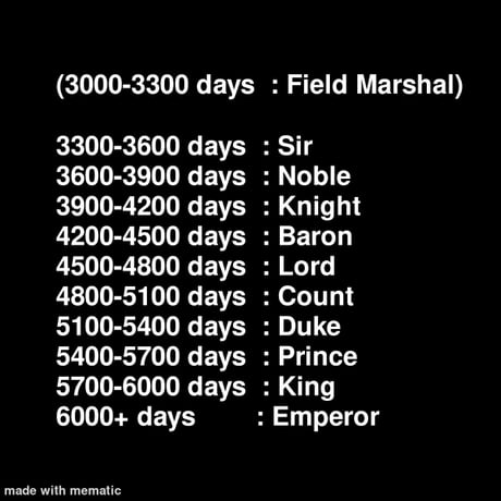 Best Funny rank Memes - 9GAG