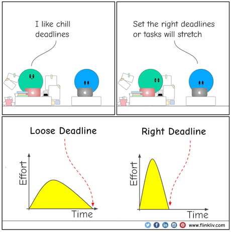 Best Funny deadline Memes - 9GAG