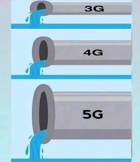 Best Funny 5g Memes - 9GAG