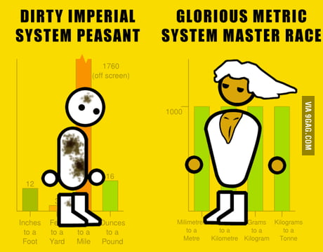 Imperial Units Memes