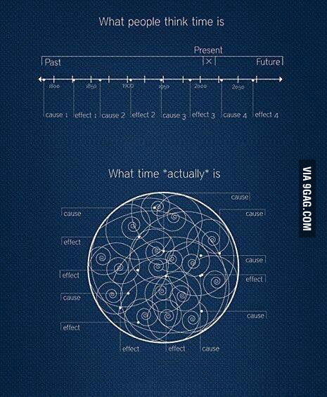 What time actually is - 9GAG