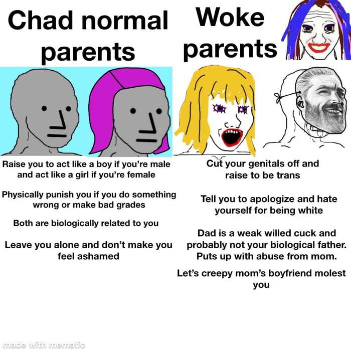 Imagine having woke parents - 9GAG
