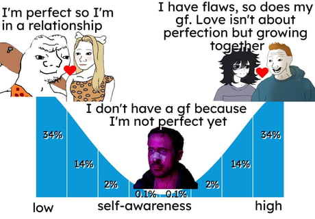 Self Awareness Meme