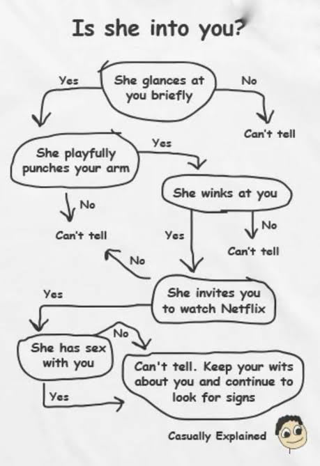 Best Funny cant tell Memes - 9GAG