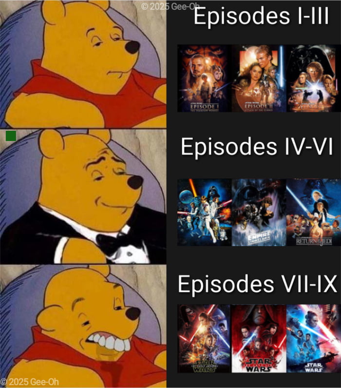 A visual representation of how many feel about the Star Wars trilogies ...